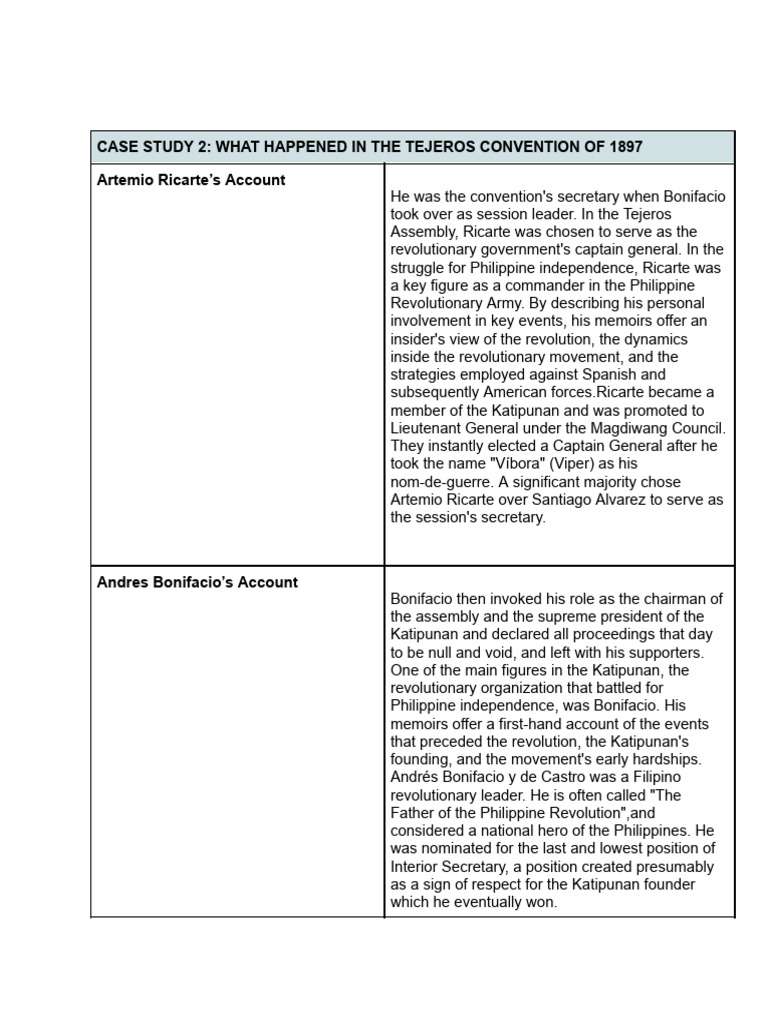 CASE STUDY 2 | PDF | Philippines | Spanish East Indies