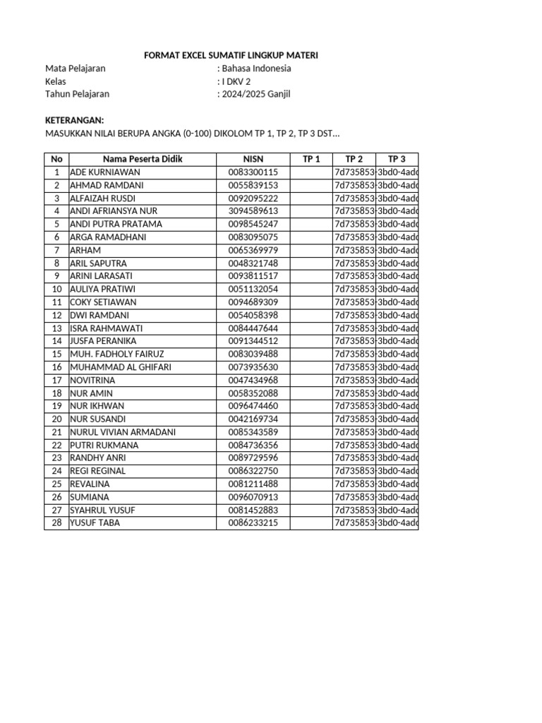 Nilai Sumatif Lingkup Materi I DKV 2 | PDF