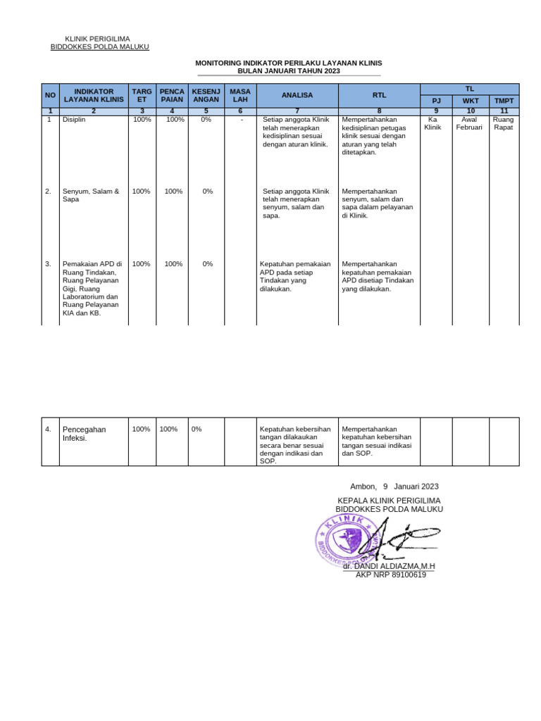 MONITORING DISIPLIN DAN 3S | PDF