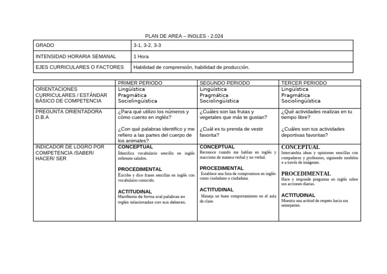 Plan de Inglés para Tercer Grado | PDF | Idioma en Inglés ...