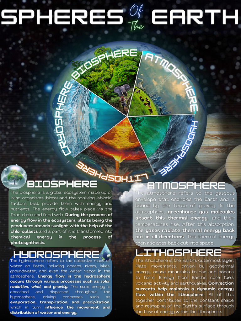 Spheres of The Earth PDF | PDF
