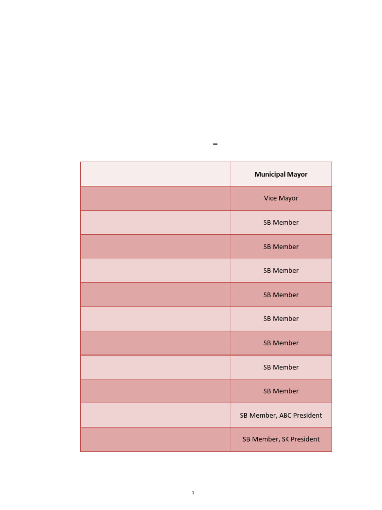 Brief Profile of Penaranda 2020 2022 | PDF | Municipal Solid Waste