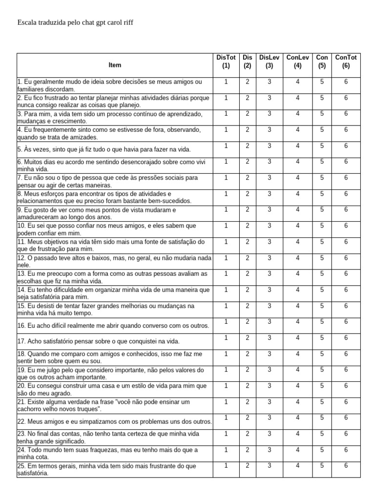 Escala de Autonomia Tabela Traduzida | PDF | Vida