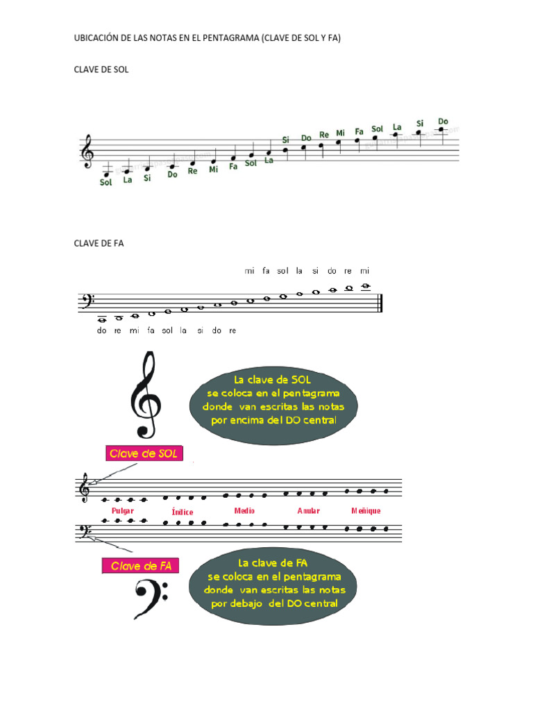 Ubicación de Las Notas en El Pentagrama (Clave de Sol y Fa) . | PDF