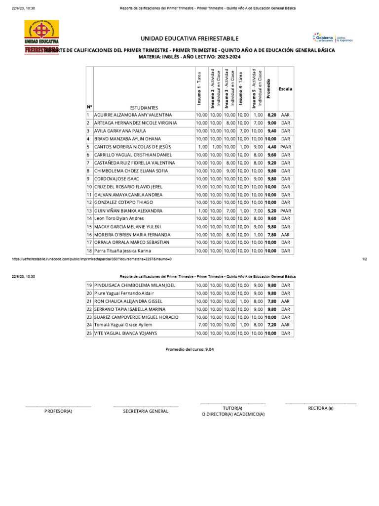 Reporte de Calificaciones Avance Lengua Extranjera Quinto A - Msc ...
