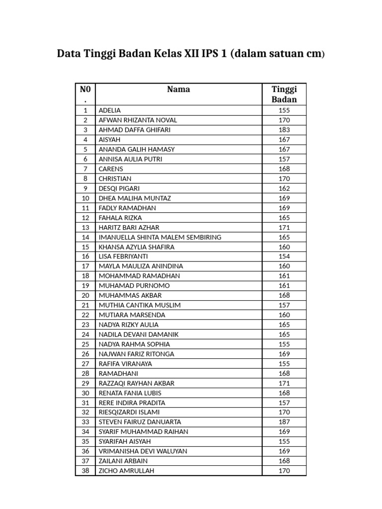 Data Tinggi Badan Kelas XII IPS 1 | PDF