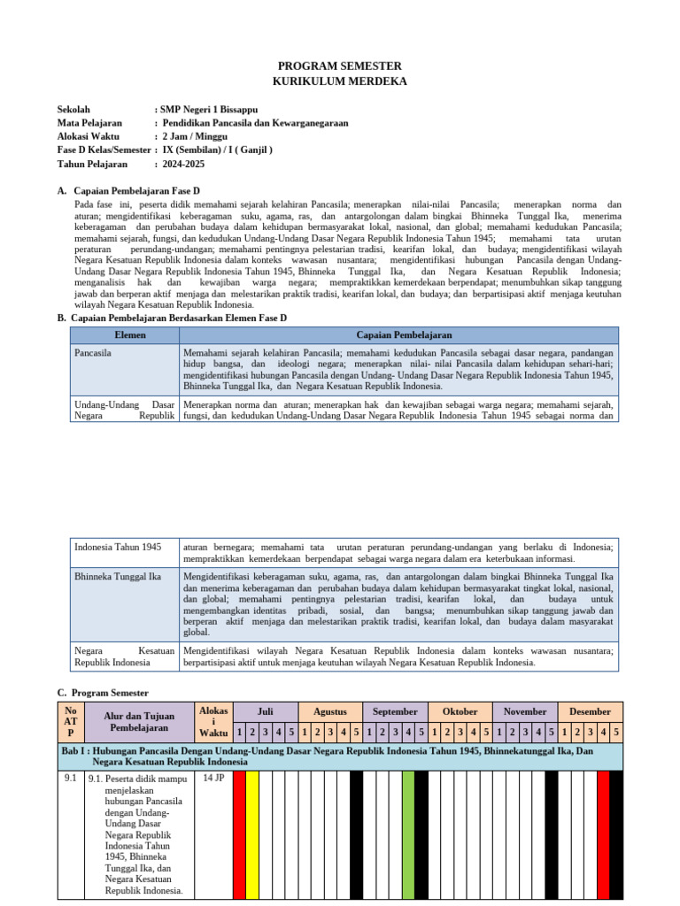 Promes Kurikulum Merdeka | PDF