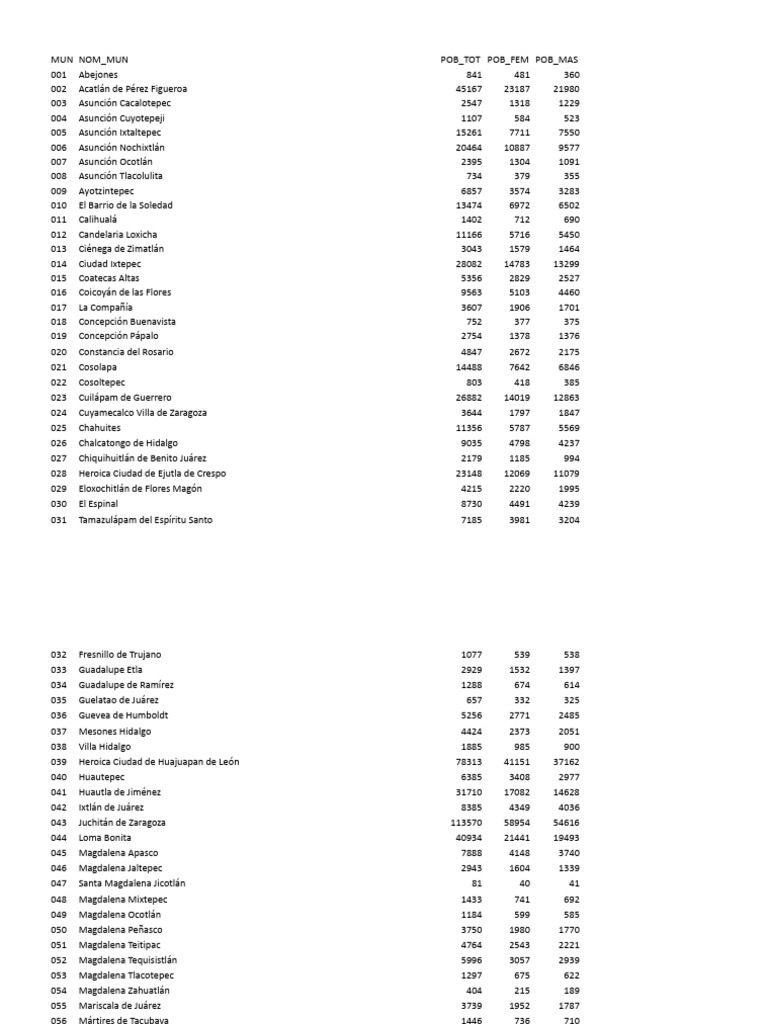 Municipios - Hoja1 | PDF
