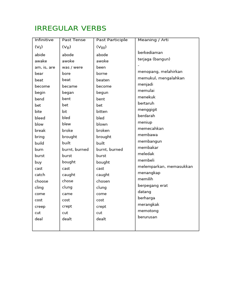 Irregular Verbs | PDF | Grammatical Conjugation | Morphology