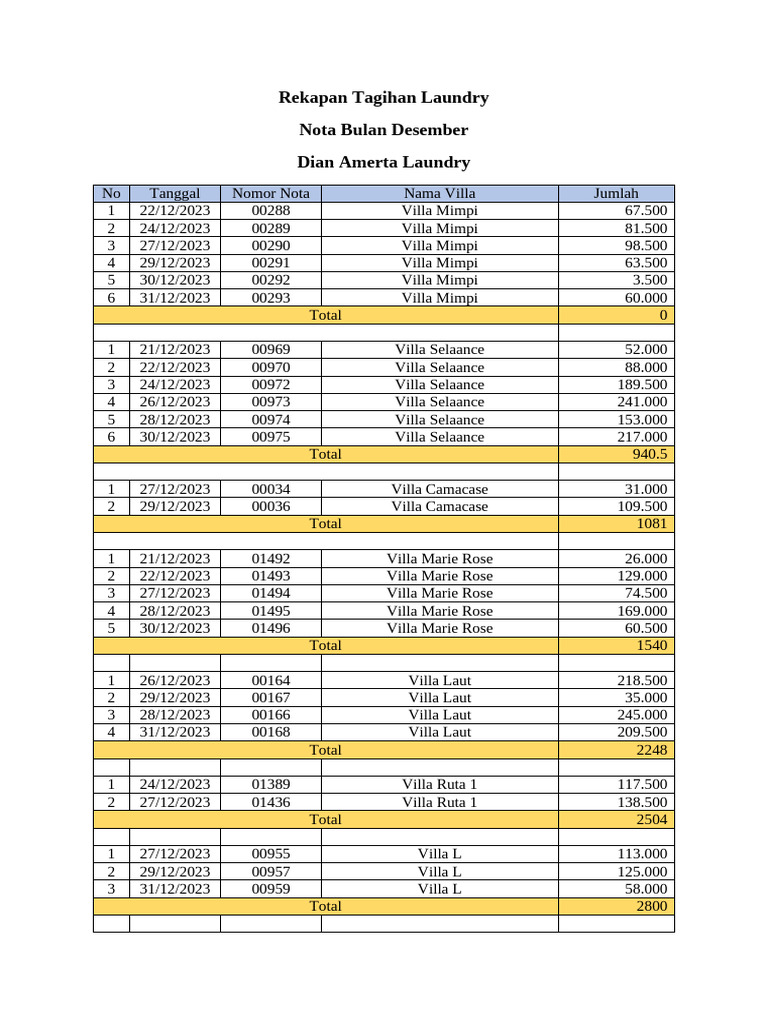 Rekapan Tagihan Laundry 21-31 | PDF