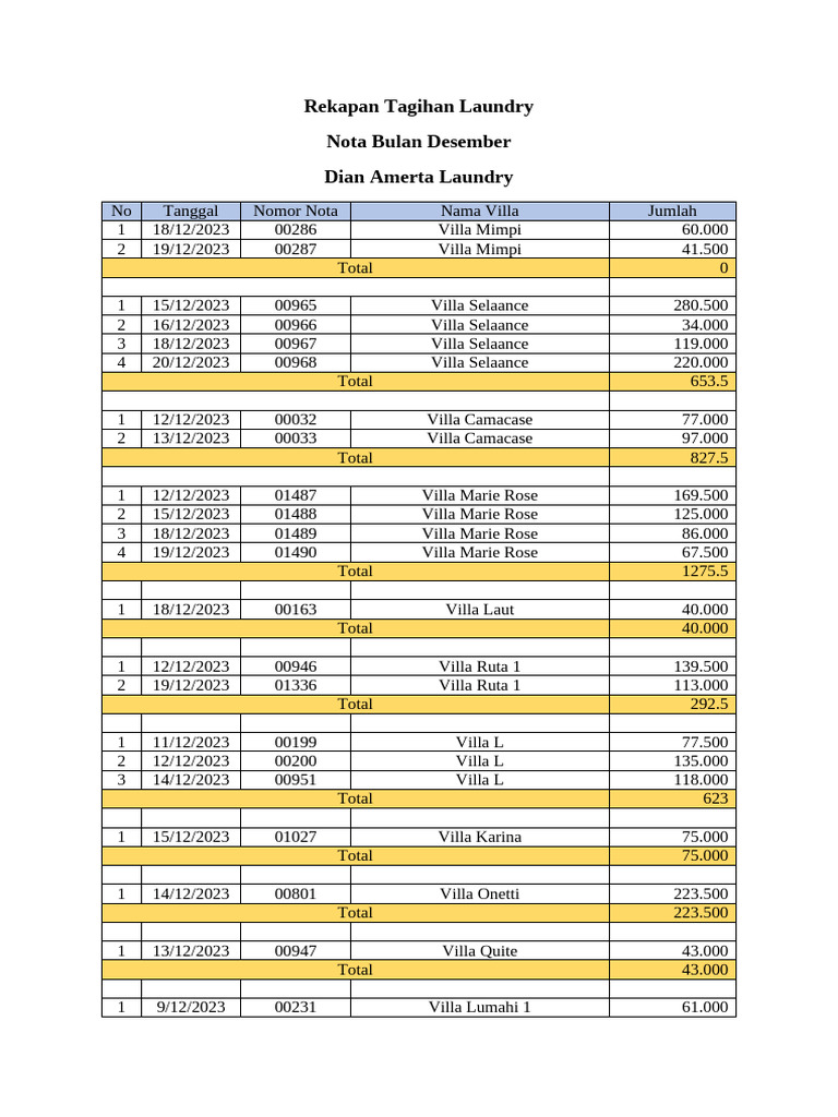 Rekapan Tagihan Laundry Des 11-20 | PDF