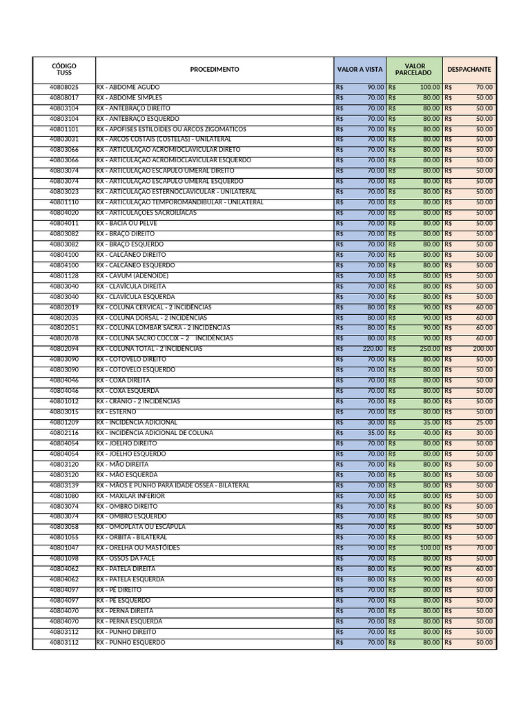 Tabela TUSS 2024: Exames de RX | PDF | Coluna vertebral ...