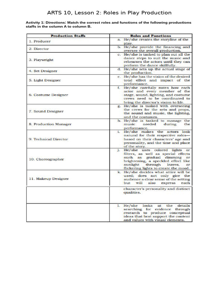 Play Production Roles & Tasks Guide | PDF