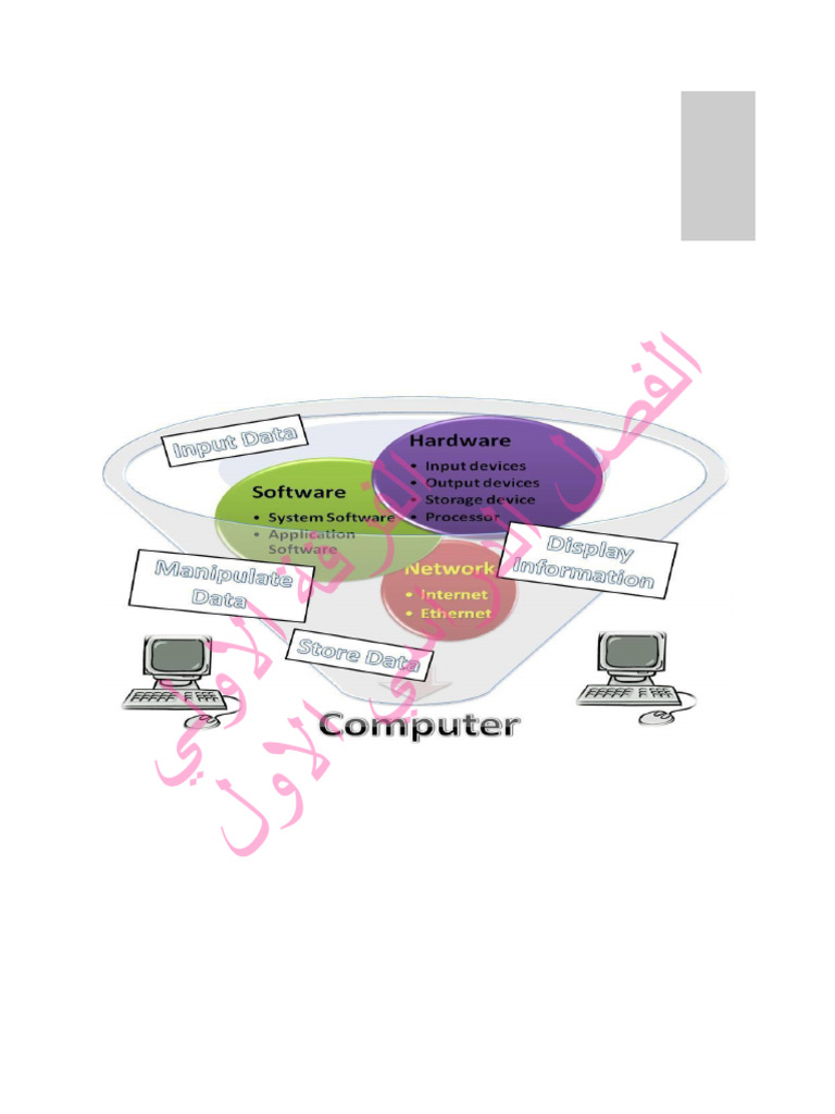 107 Principles of Computer (1) Theoretical Book-Part1 | PDF | Computer Network | Microcomputers