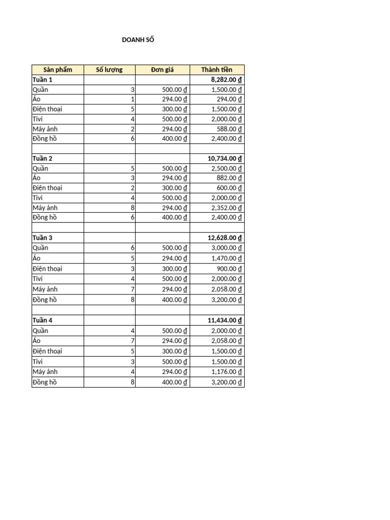 2.2.3. Định Dạng ô Bằng Cách Sử Dụng Format Painter (Format Cells by ...