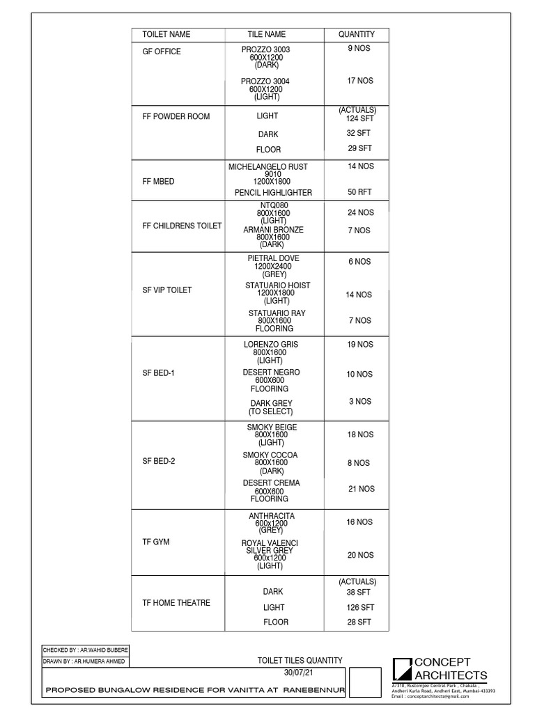 Toilet Dado Quantity | PDF