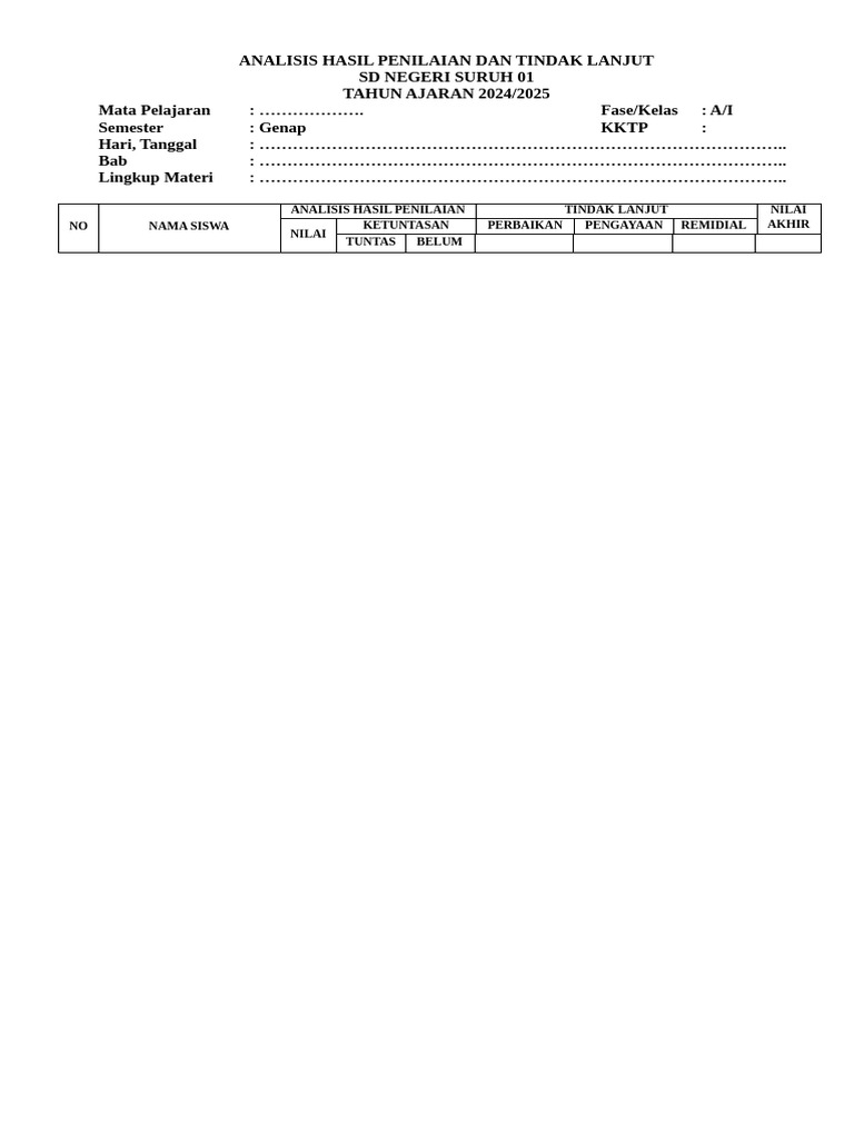 Analisis Hasil Penilaian Dan Tindak Lanjut | PDF