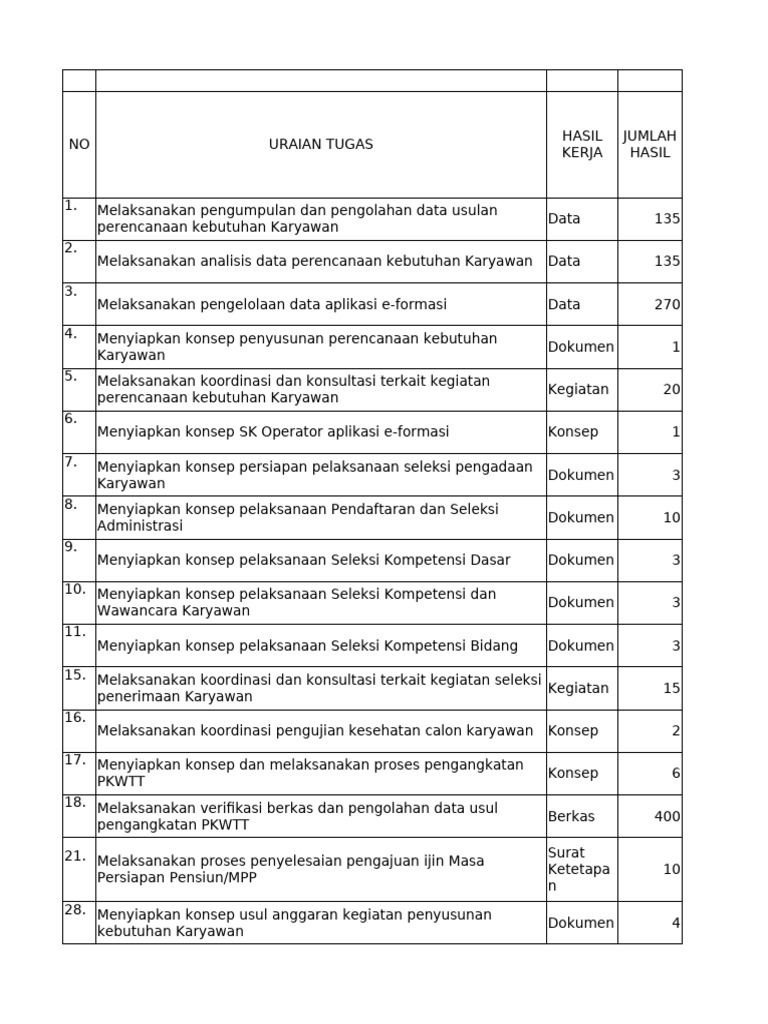 CONTOH PERHITUNGAN ABK | PDF