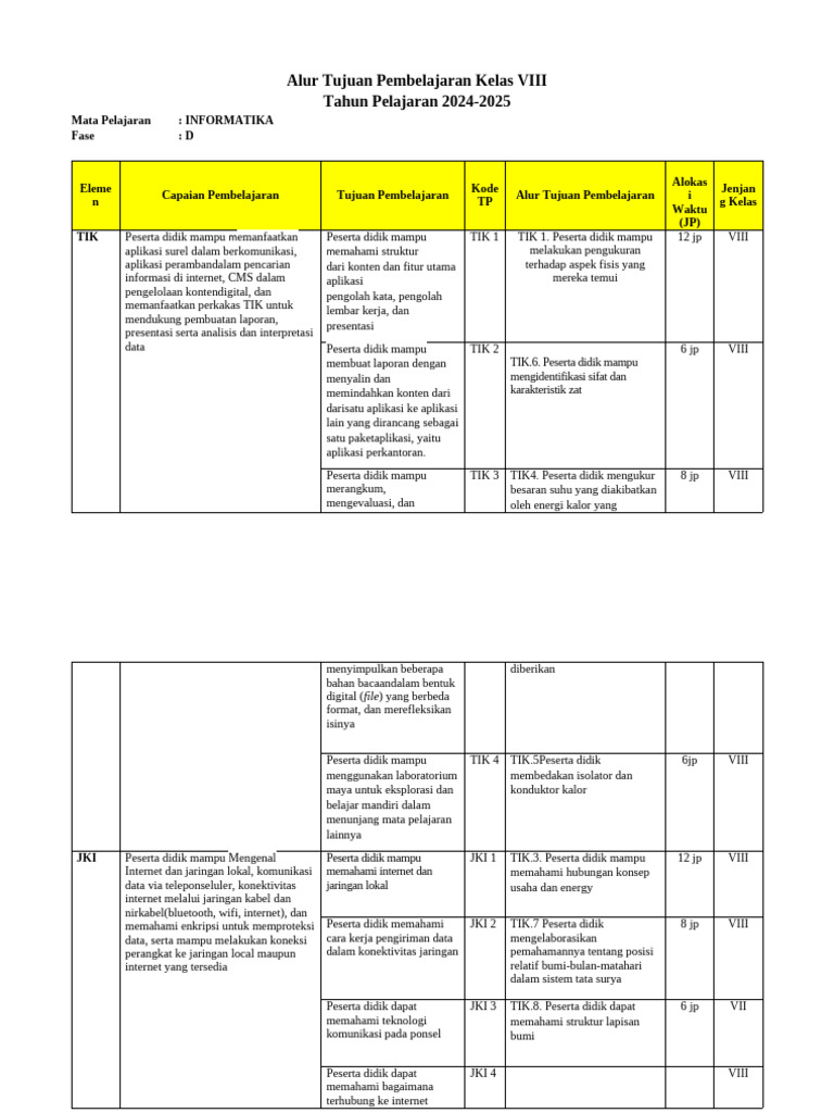 Alur Tujuan Pembelajaran Kelas 8 Ikm 24-25 | PDF