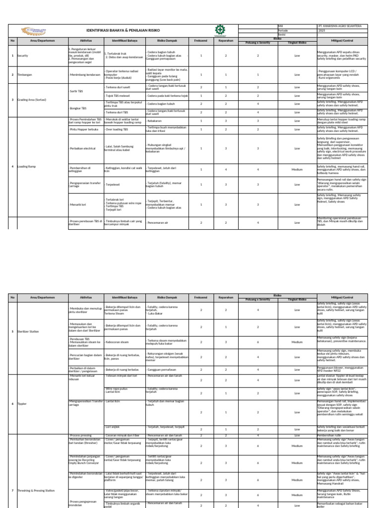 Form Identifikasi Dan Penilaian Risiko (HIRA) | PDF