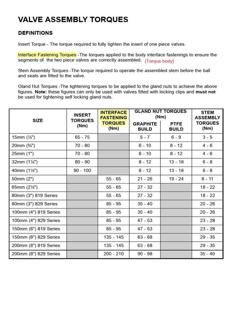 Torque Specifications for Two-Piece Valves | PDF | Nut (Hardware) | Valve