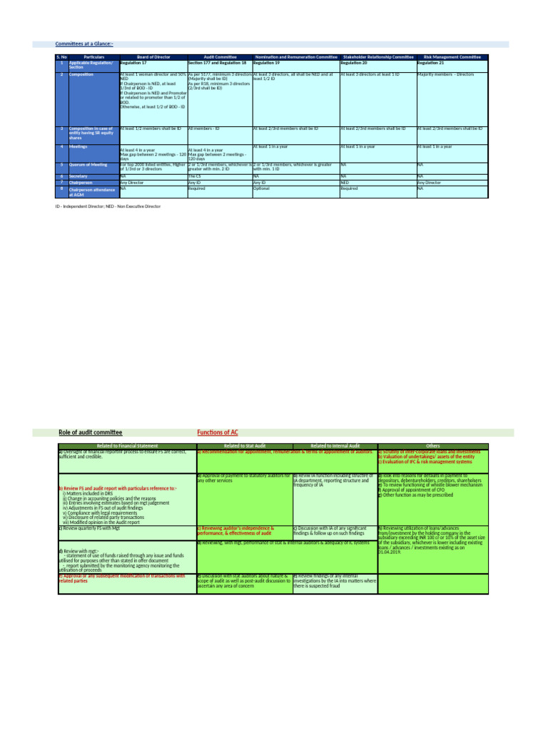 36B Audit Committe Summarised Charts | PDF | Audit | Auditor's Report