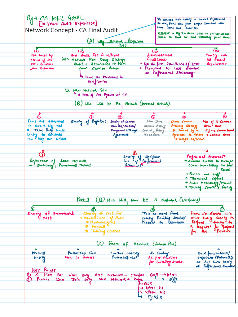 44 Network Concept Hand Made Chart by CA Kapil Goyal Sir | PDF