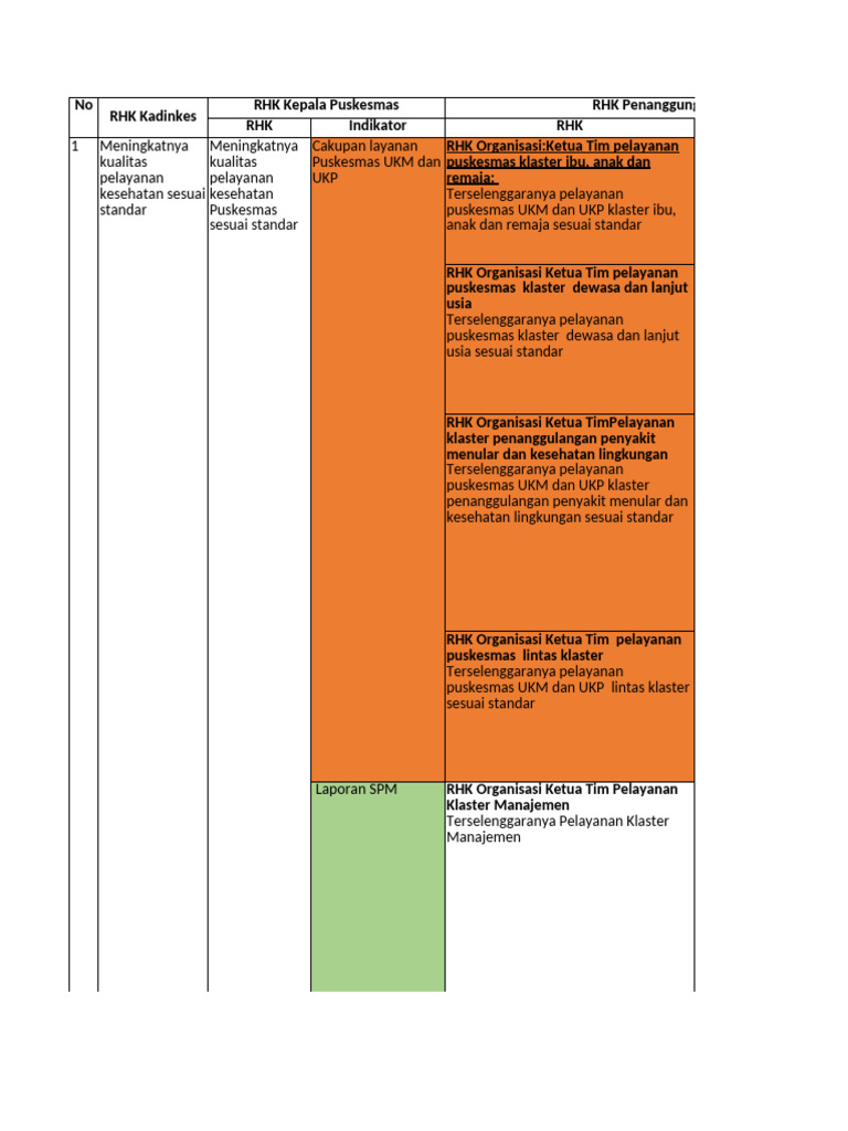 Contoh Draft RHK Part III | PDF