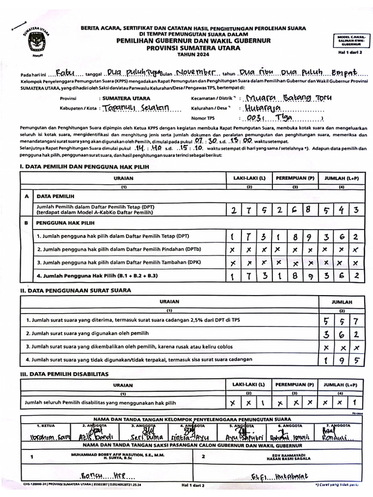 C Hasil Gubernur | PDF