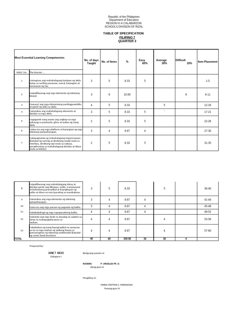 Filipino - Tos - Q3 Grade 7 10 | PDF