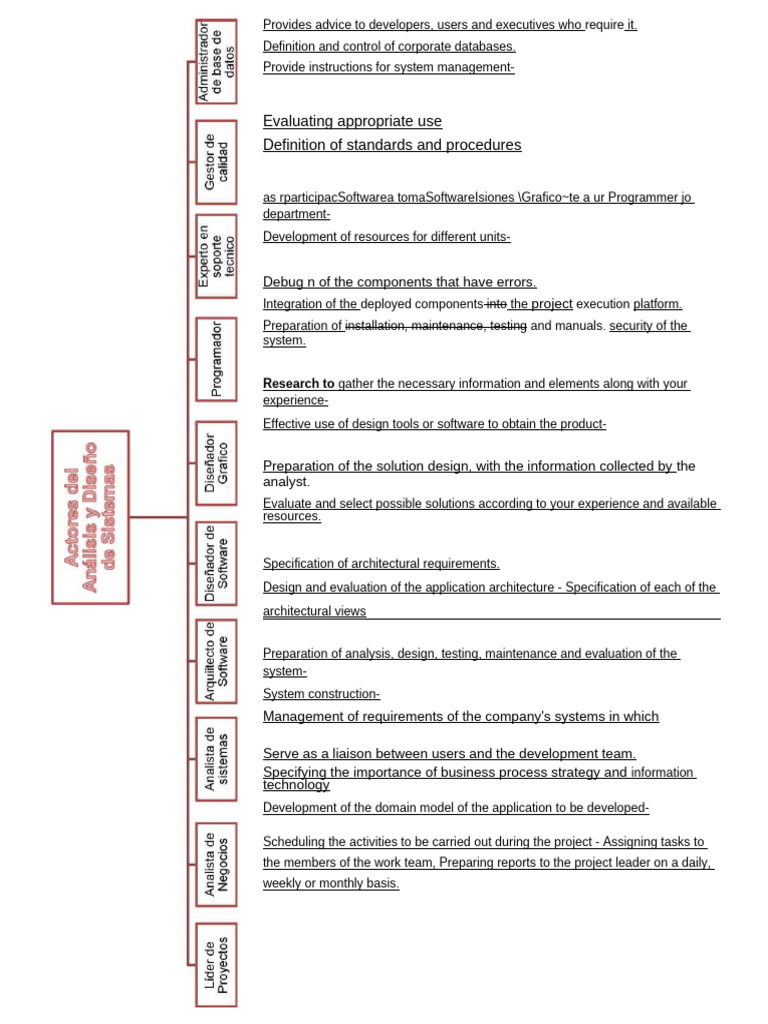 Actors of Systems Analysis and Design | PDF