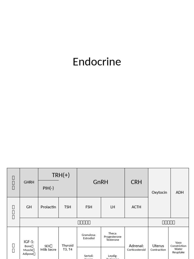 Endocrine | PDF