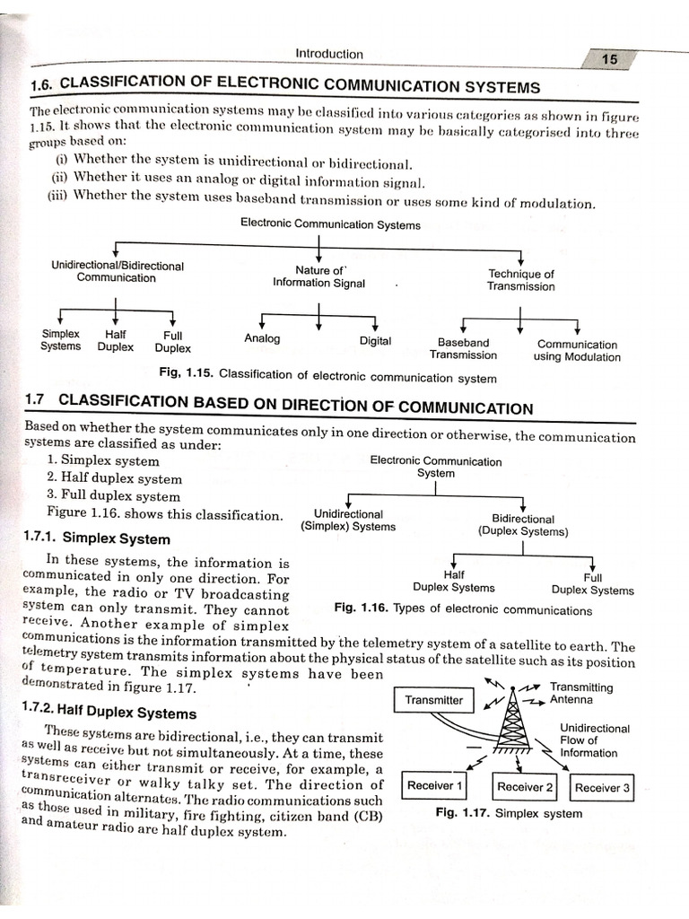 Ch0-Types of Communication | PDF