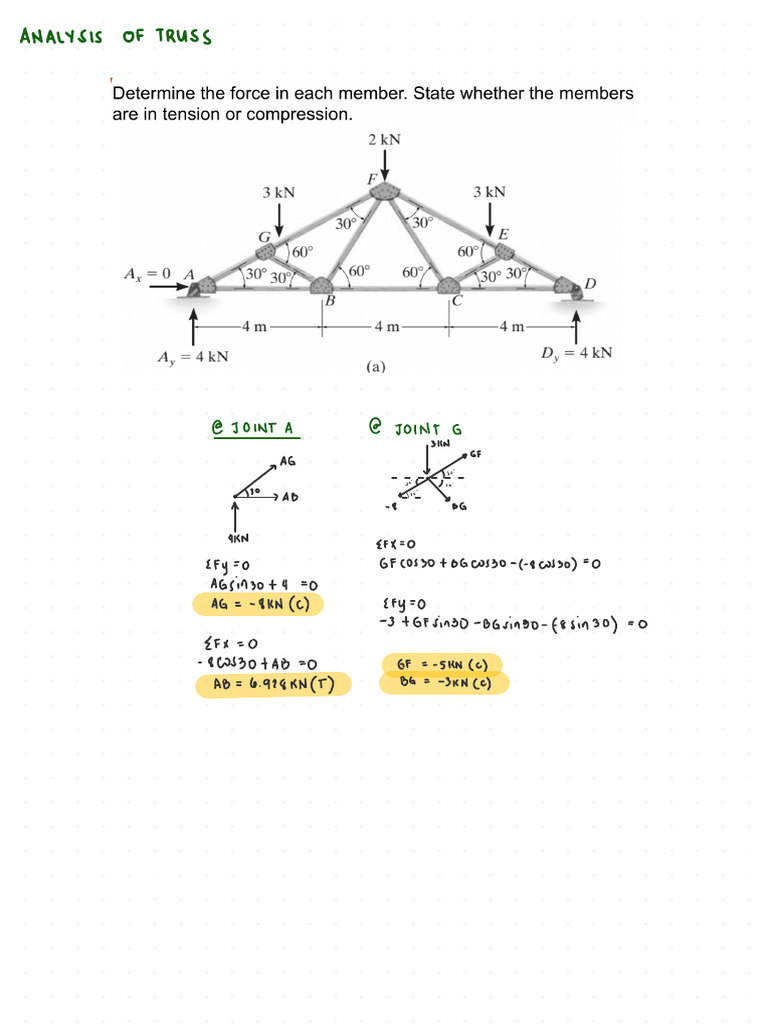 Analysis-of-Truss | PDF