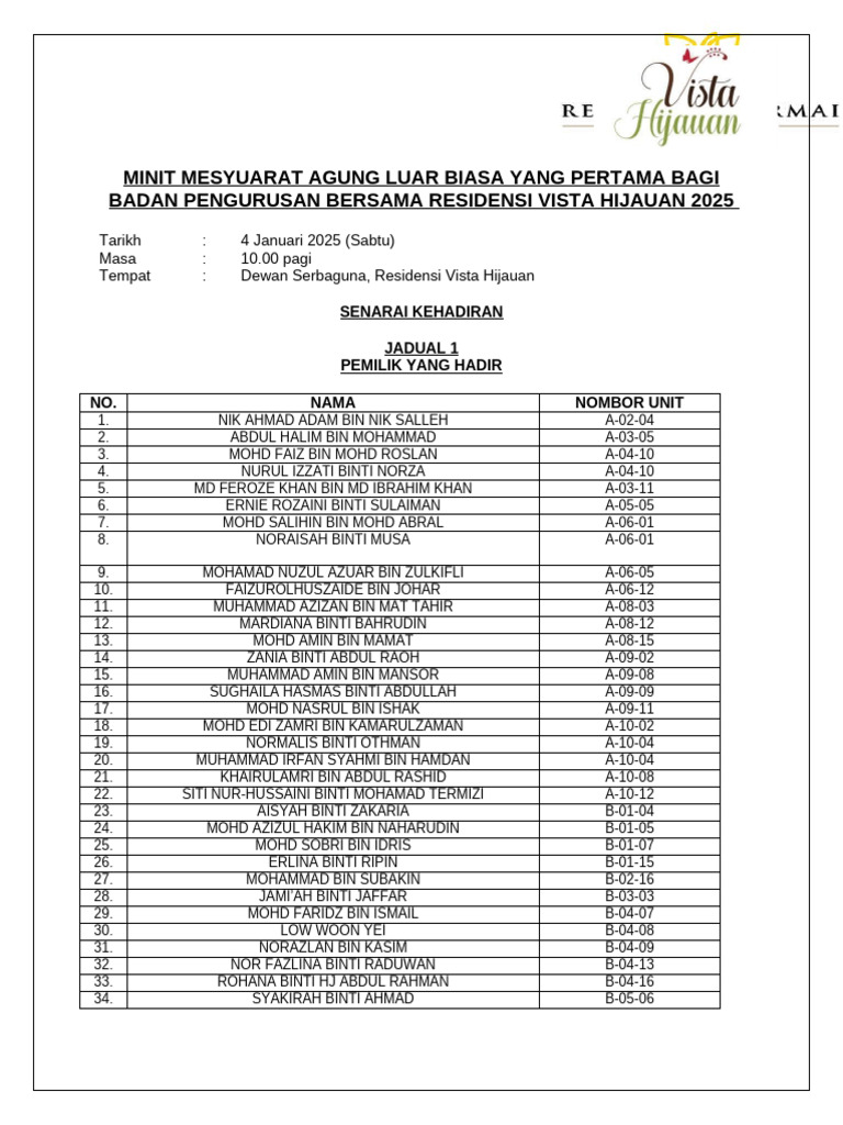 Minit Mesyuarat Egm Kali Pertama Vista Hijauan (Autorecovered) | PDF