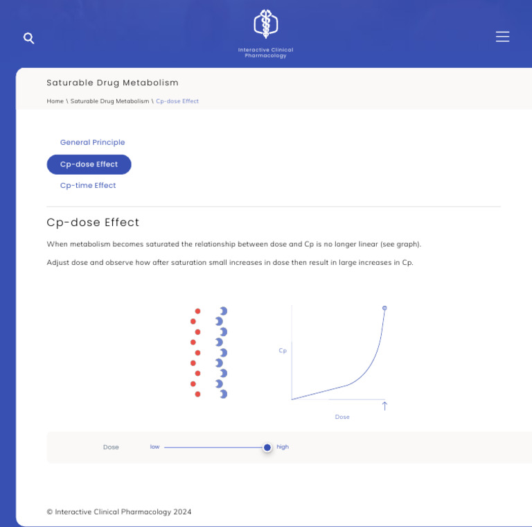 Cp-Dose Effect Interactive Clinical Pharmacology | PDF
