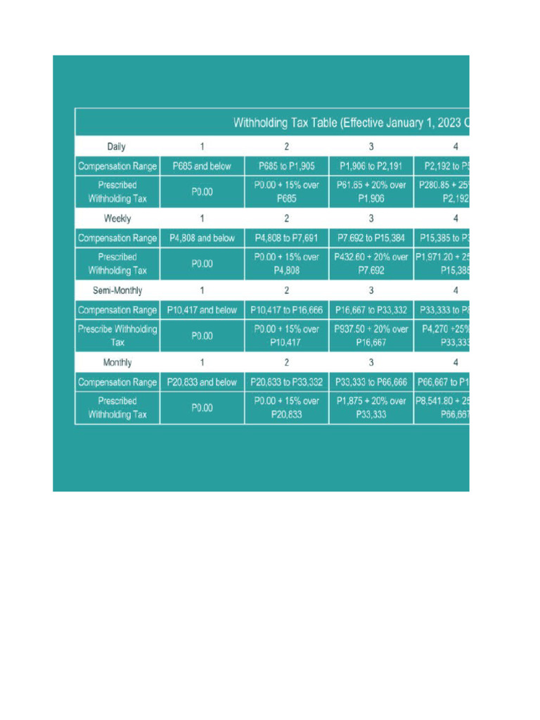 Tax Table Compensation | PDF