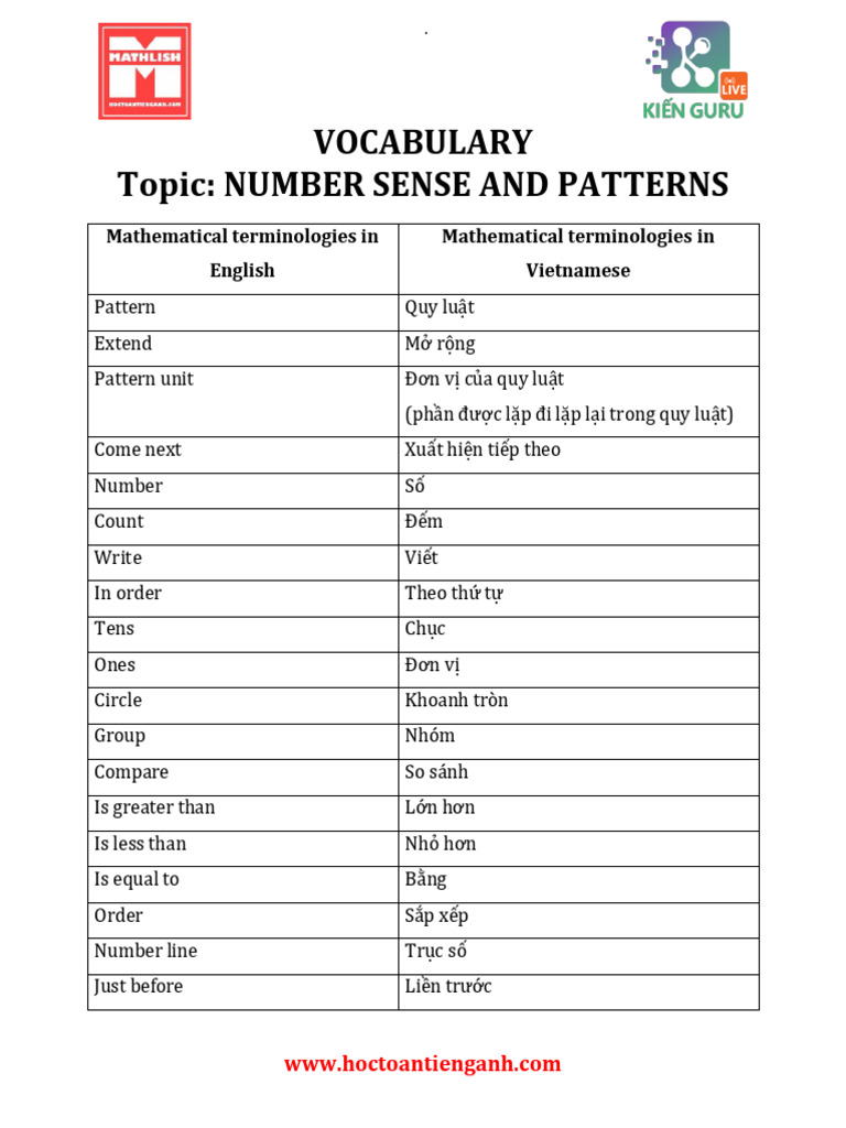 Grade 2 - Number Sense and Patterns - 1 | PDF | Cognition