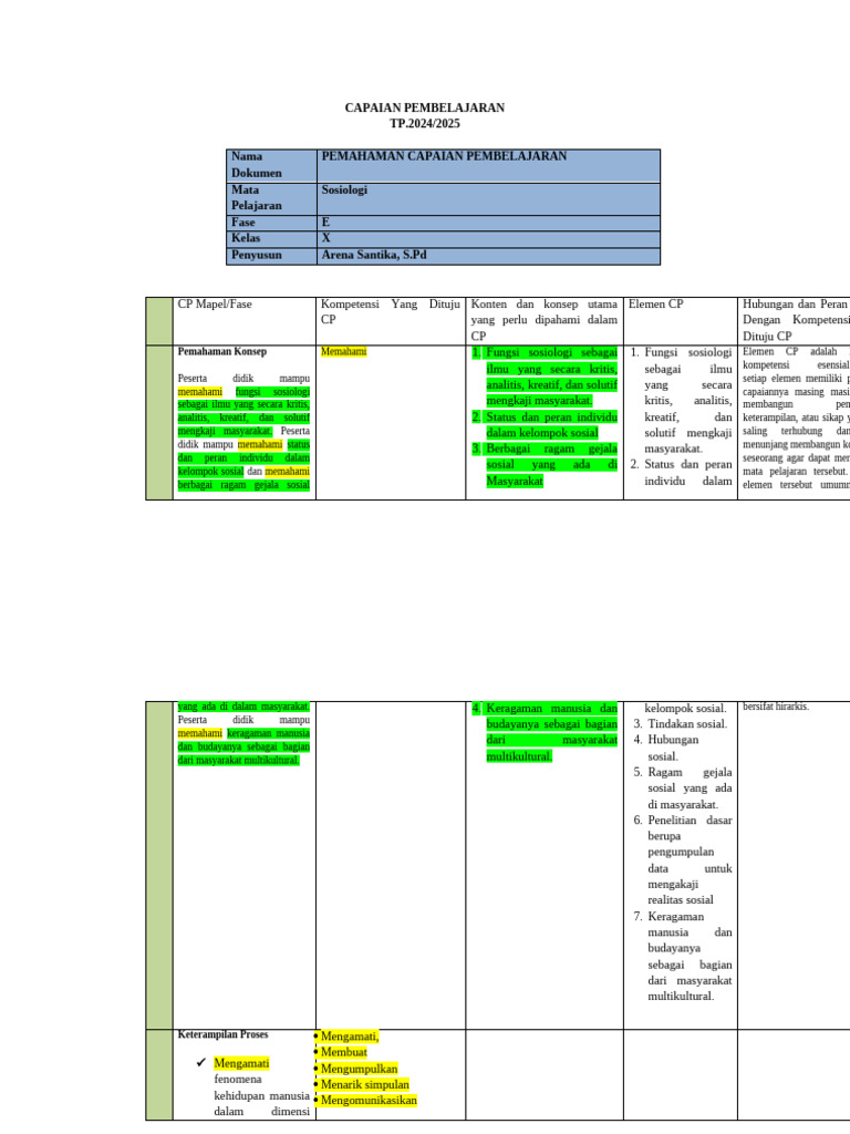 CP, TP Dan Atp Sosiologi Fase e TP 24-25 - Revisi | PDF