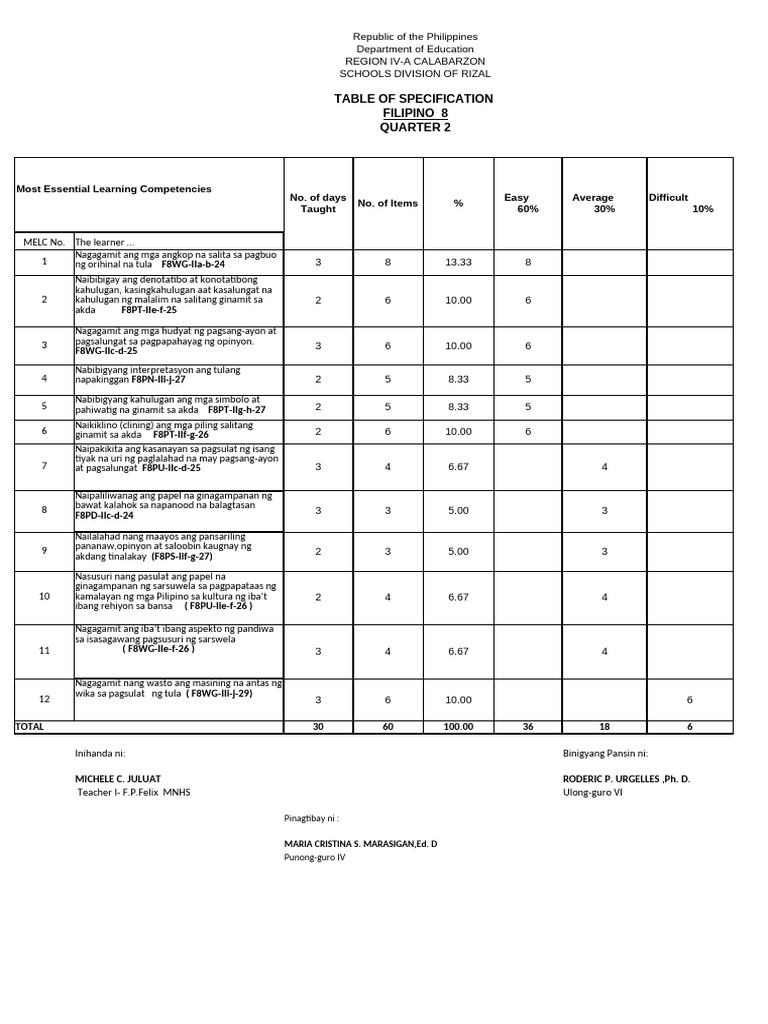Q2-TOS_GRADE-8 | PDF