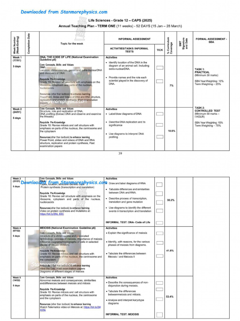 KZN Life Sciences Grade 12 ATP 2025 | PDF