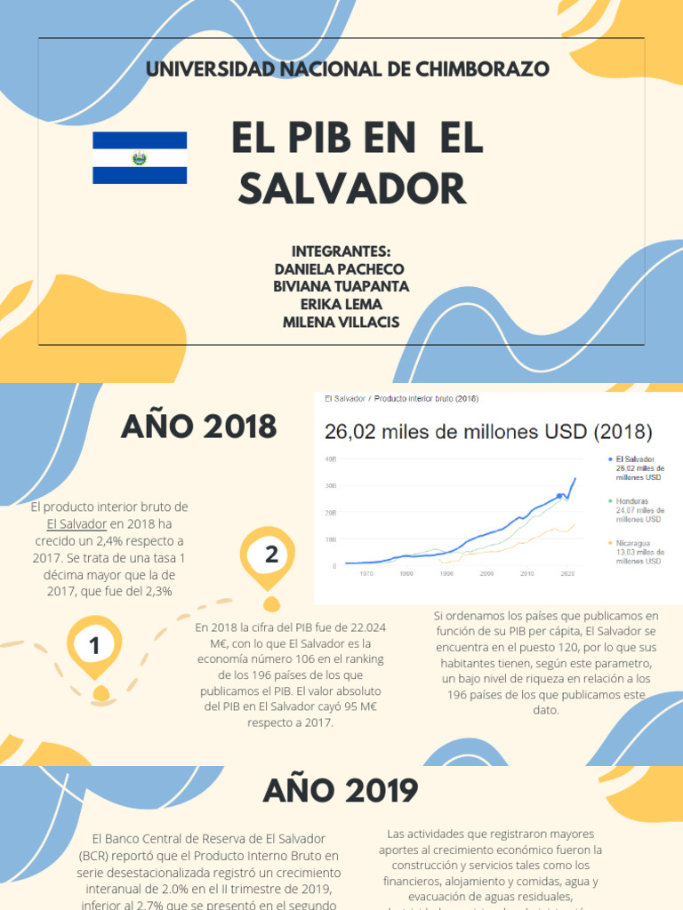 Evolución del PIB en El Salvador 2018-2023 | PDF | Producto Interno ...