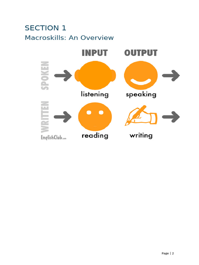 Developing Language Macro Skills | PDF | Language Education | Speech