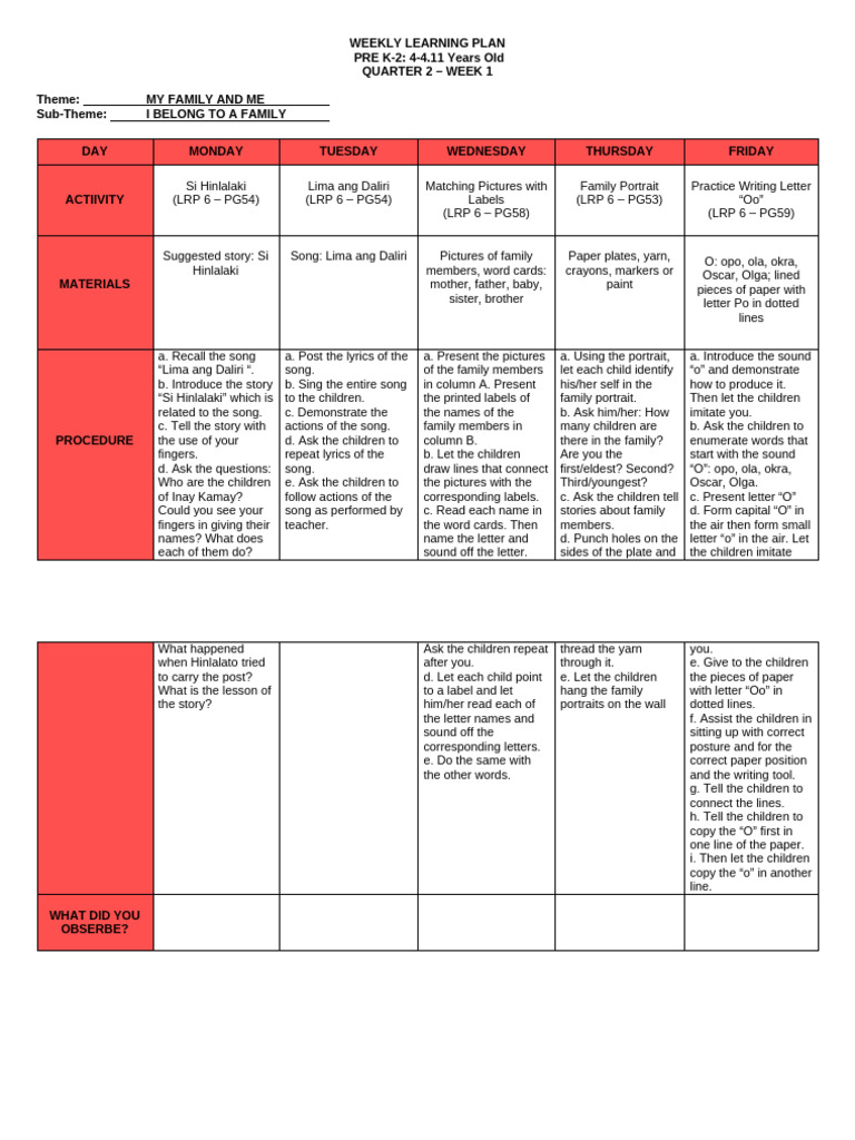 Family-Themed Learning Plan Q2 | PDF