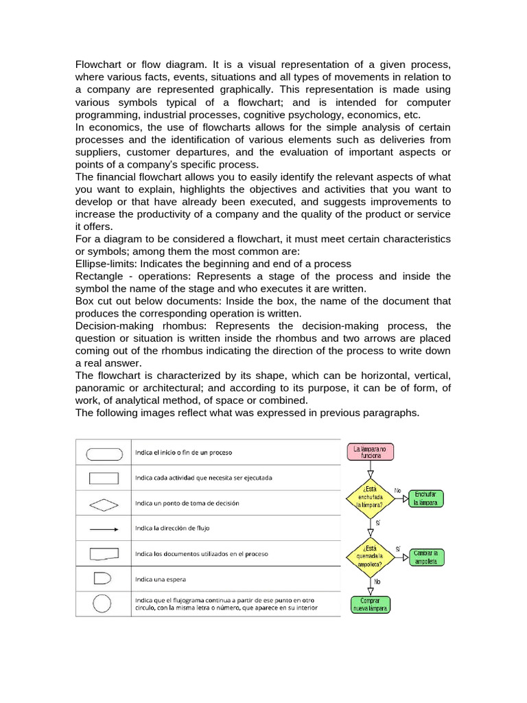 FLOWCHART OR DIAGRAM OF FLOW.docx | PDF | Equity (Finance) | Balance Sheet