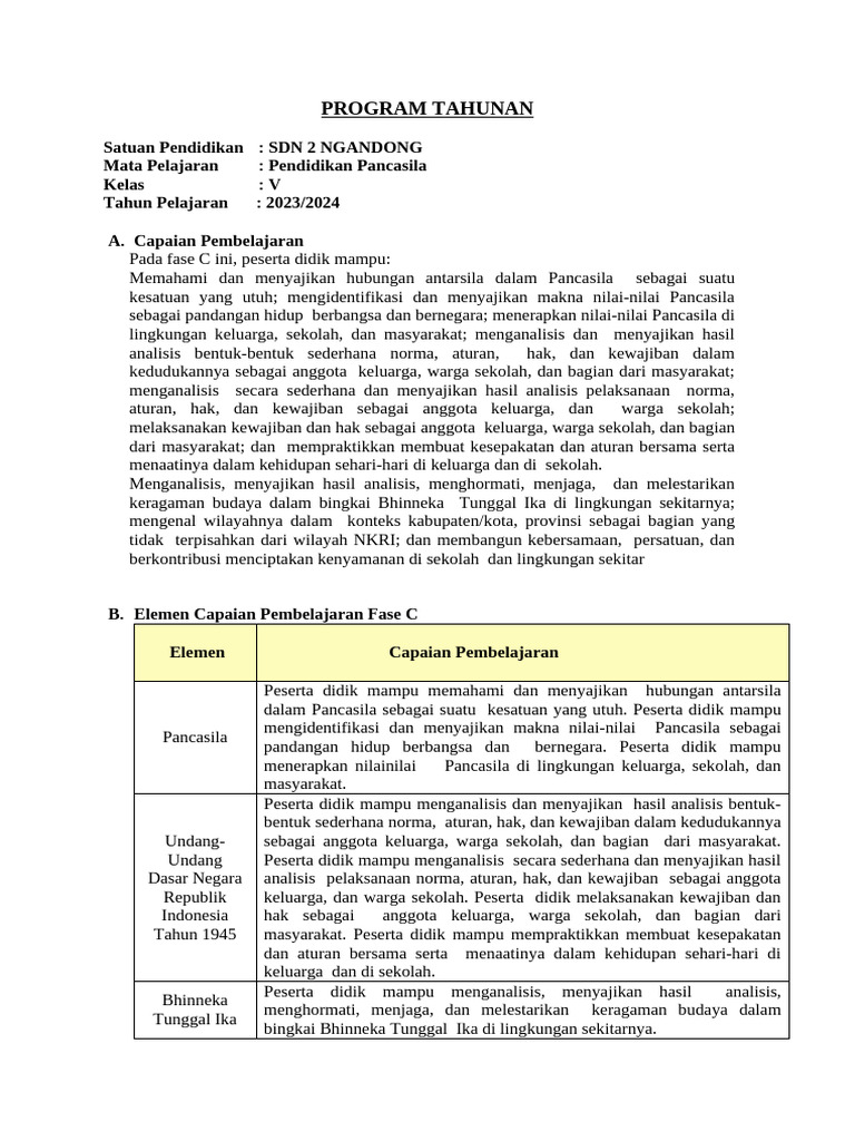 Prota PPKN Kelas 5 | PDF