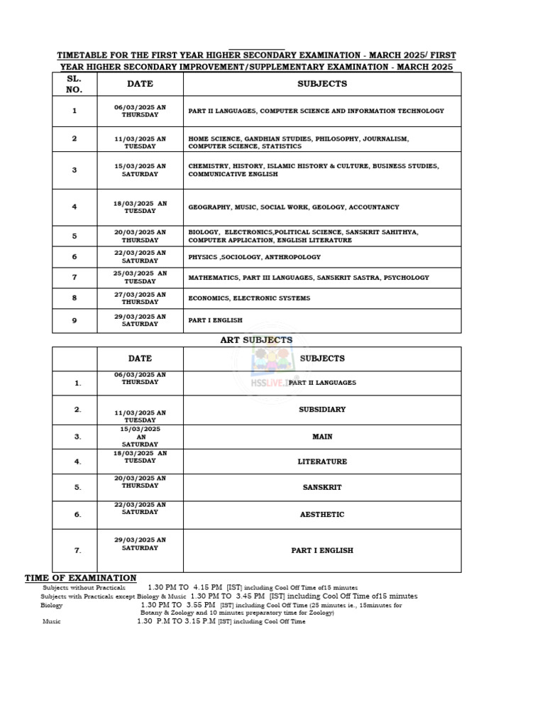 PlusOne-Time Table March 2025 Hsslive | PDF | Science | Liberal Arts ...