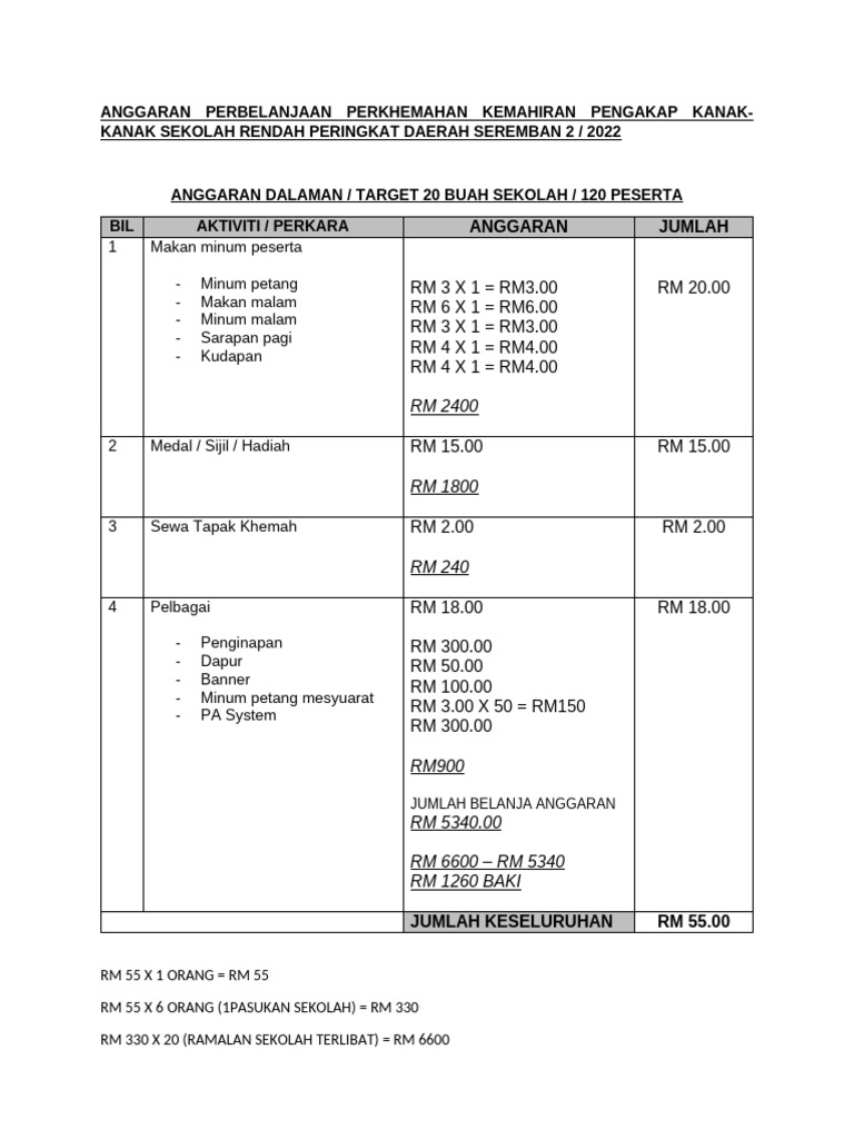 Anggaran Perbelanjaan Perkhemahan Kemahiran Pengakap Kanak - Kasar | PDF
