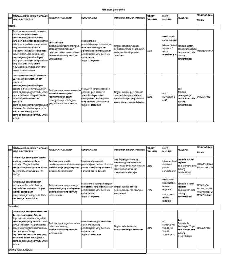 RHK Ekin BKN Guru | PDF