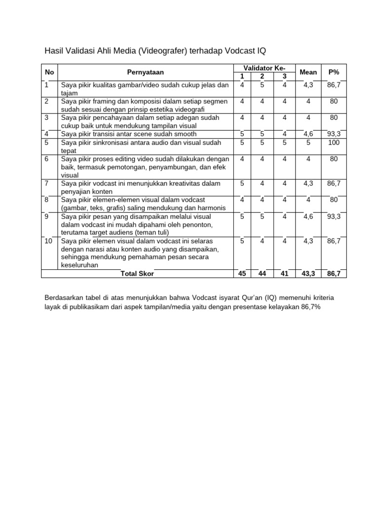 Hasil Uji Validasi Ahli | PDF